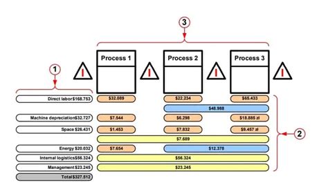 Value Stream Mapping VSM 6 Steps To Improve Sales Operations