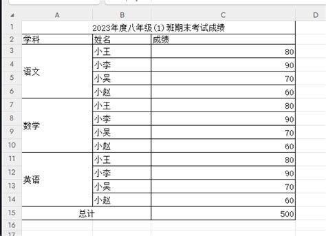 Springbooteasyexcelfastexcel实现模板填充数据数据导出（含单元格合并功能）fastexcel填充模板 Csdn博客