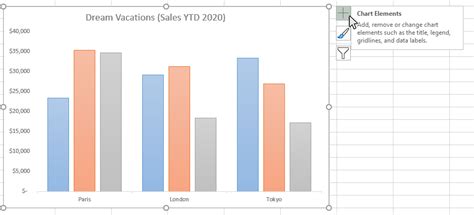 How To Add And Remove Gridlines In Excel Charts Business Computer Skills