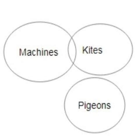 General Intelligence And Reasoning Verbal Syllogism Statement Conclusion Questions Ssc Exam