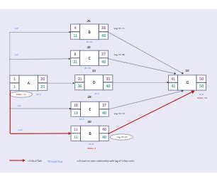 Precedence Diagram Templates EdrawMax Free Editable