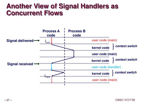 Exceptional Control Flow Part Ii Ppt Download