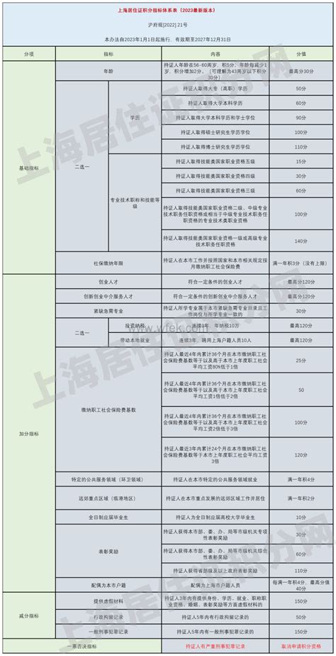 上海居住证积分小孩可以高考吗？2023年外地孩子上海高考条件 上海居住证积分网