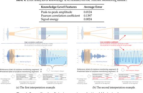 Table 4 From Addressing Noise And Skewness In Interpretable Health Condition Assessment By