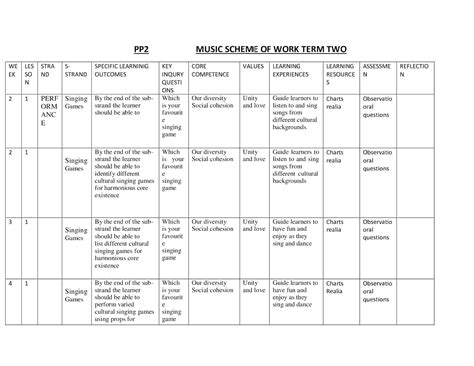 Pp2 Music Scheme Of Work Term 2 Elimuplex