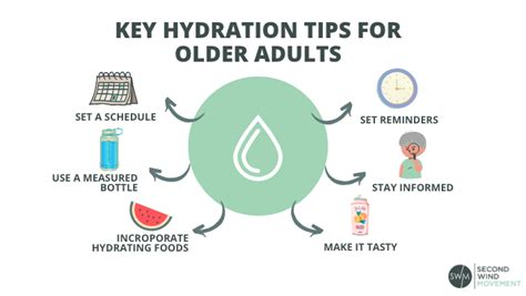 Hydration And Mental Health Tips For Older Adults Swm