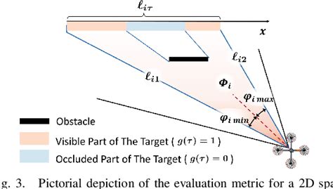 Figure 1 From Take Your Best Shot Sampling Based Next Best View Planning For Autonomous