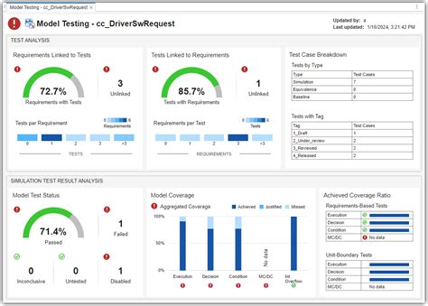 fix requirements based testing issues matlab and simulink