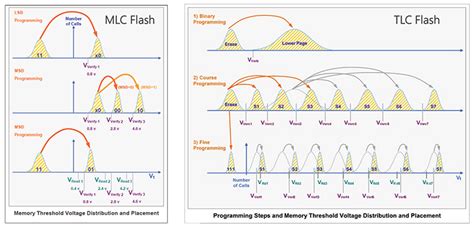 Waveform Analysis Techinsights