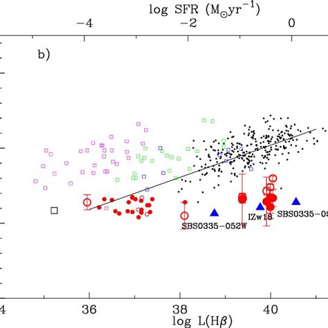 2 2 SDSS Images Of The Galaxies Ordered According To Increasing
