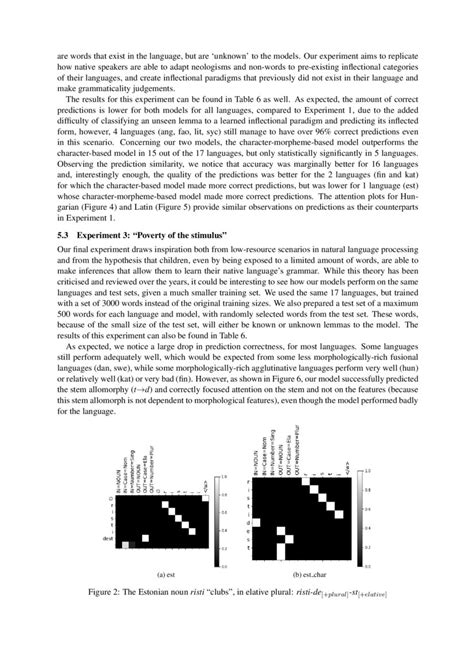 Linguistically Inspired Morphological Inflection With A Sequence To