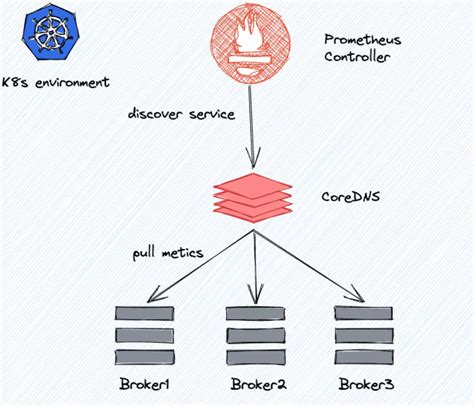 Rip 46 Observability Improvement For Rocketmq · Apacherocketmq Wiki