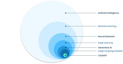 Ai Evolution From Basics In The Vast Expanse Of The Tech… By Filippone Stefano Medium