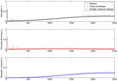 4 Coefficient Dabsorption De La Mousse Daluminium à Cellules Ouvertes