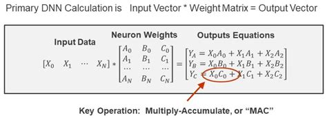 Finding Defects In Chips With Machine Learning Science4data