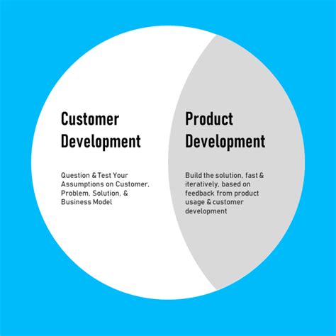 Customer Development In Lean Product Management