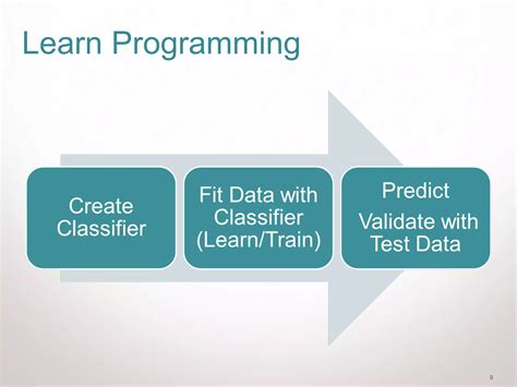 Intro To Machine Learning With Scikit Learn Ppt