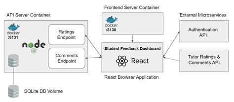 GitHub Kahkoii Simulated Ratings Microservice