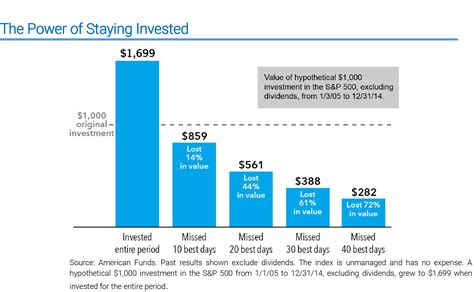 Understanding Market Volatility — Mcf
