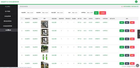新能源汽车充电站管理系统 jsp java springmvc mysql mybatis 新能源汽车充电站管理系统代码 csdn博客