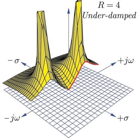 transfer function analysis basic alternating current ac theory