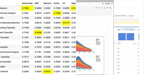 list dataviz curated by jcm medium