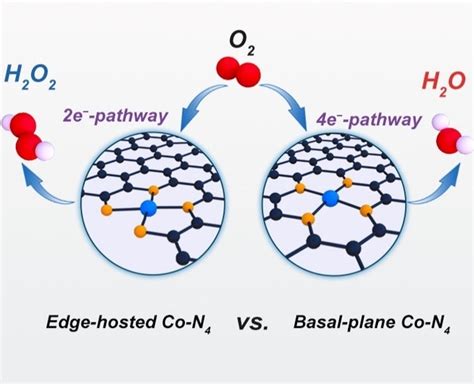 Edge‐hosted Atomic Co−n4 Sites On Hierarchical Porous Carbon For Highly Selective Two‐electron