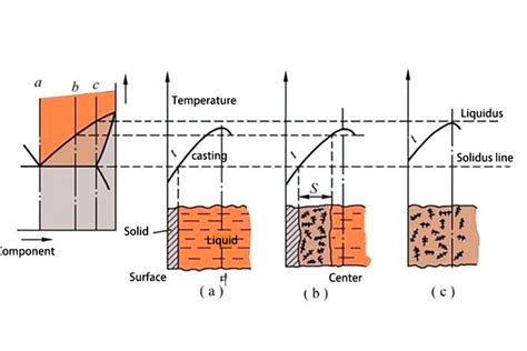 How Alloy Casting Properties Affect Your Castings Machinemfg