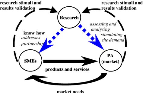figure 1 from integrating document and workflow management tools using