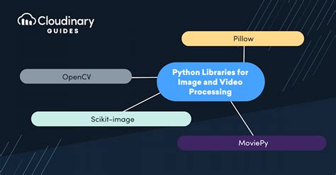 Python Video Processing 6 Useful Libraries And A Quick Tutorial