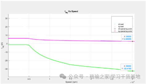 基于matlab仿真永磁同步电机约束曲线及其应用 知乎