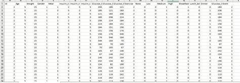 Clustering How To Cluster Categorical And Numerical Data In The Same Dataset Data Science