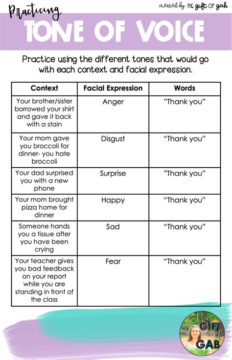How To Teach Nonverbal Communication The T Of Gab Artofit