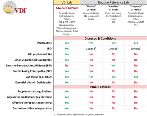 Advanced Gi Panel Vdi Laboratory Llc