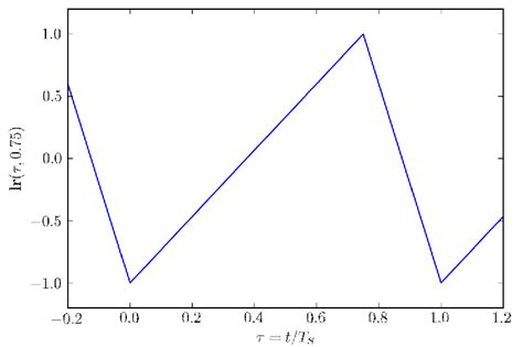 Definition of the d lr τ switching function Download Scientific Diagram