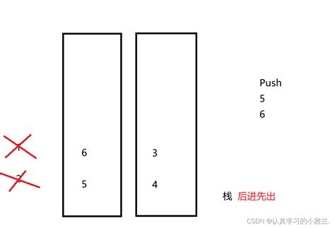 Leetcode每日一题——“用栈实现队列” Csdn博客