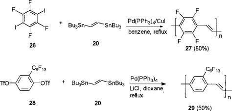 Synthesis Of ¯uorinated Ppv Polymers Download Scientific Diagram