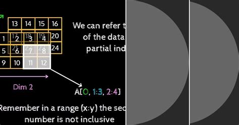 List Numpy Curated By Troy Medium