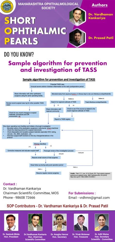 sop 06 sample algorithm for prevention and investigation of tass by