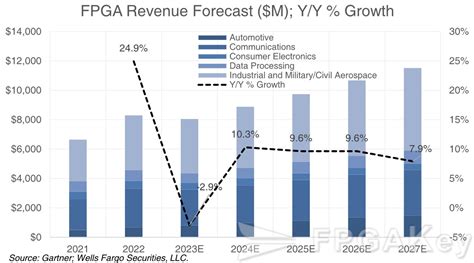Intel Decides To Spin Off Its Fpga Division For An Independent Journey