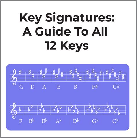 Key Signatures A Guide To All 12 Keys Jade Bultitude