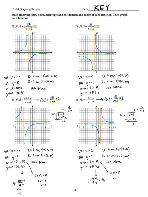 Unit 4 Graphing Review Pdf
