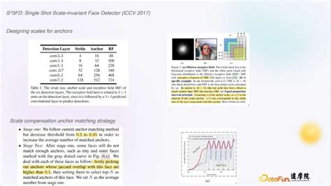 人脸检测技术演进史 知乎