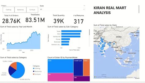 Kiran Kumar On Linkedin Dataanalytics Powerbi Kaggle Datainsights Techproject