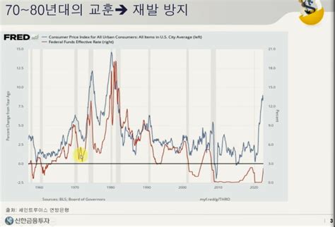 투자 시장의 색깔은 변할까 Ft 제조업 르네상스 네이버 블로그