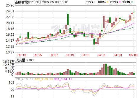 泰鹏智能股票数据资料信息 — 东方财富网