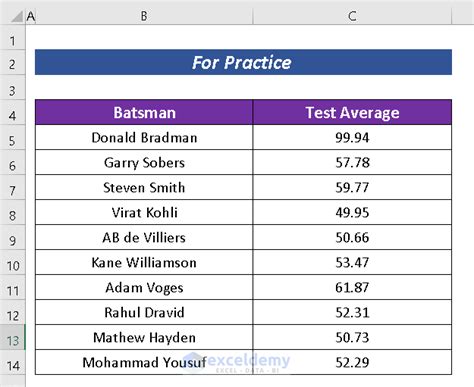 How To Add Scroll Bar In Excel Chart Step By Step Guide Exceldemy