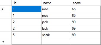 Mysql C Duplicate Data In Datagridview Stack Overflow
