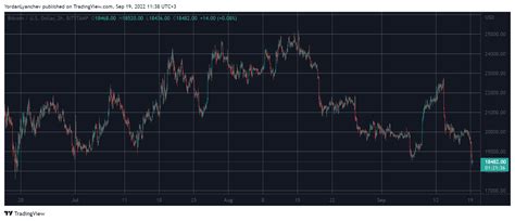 Bitcoin Crashes Towards 18k Crypto Markets Shed 80 Billion Daily
