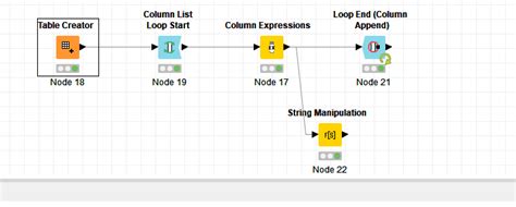 Remove Punctuation And Uppercase KNIME Extensions KNIME Community Forum